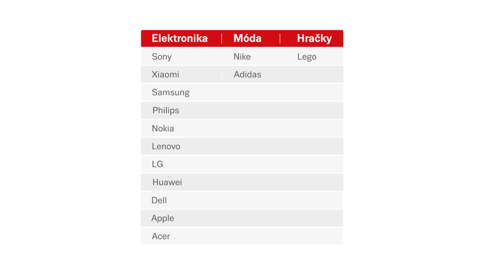 Zpřesněte své cílení díky novému cílení Brandlovers (RTB/Sklik) - Blog ...