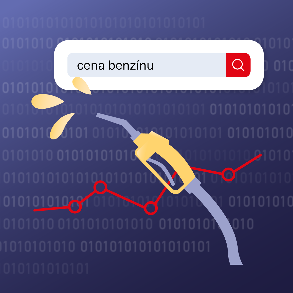 Vývoj cen benzínu, nafty a lpg odteď uvidíte hned a přehledně - Blog ...